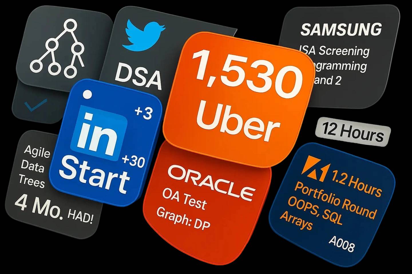 DSA Domination Cohort